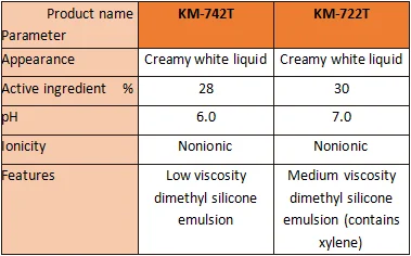 La emulsión de silicona Dimethyl Shin Etsu al por mayor se utiliza en el agente de desmoldeo de ...