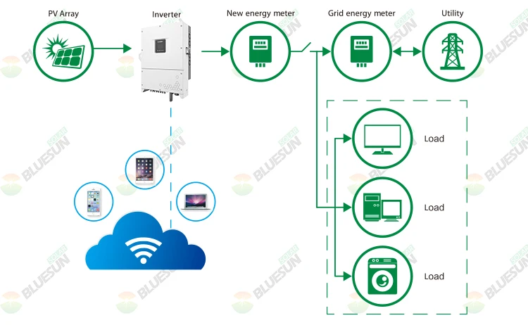 Wind Turbine Grid Tie Inverter 100kw Pure Sine Wave Power 3phase 100 Kw ...