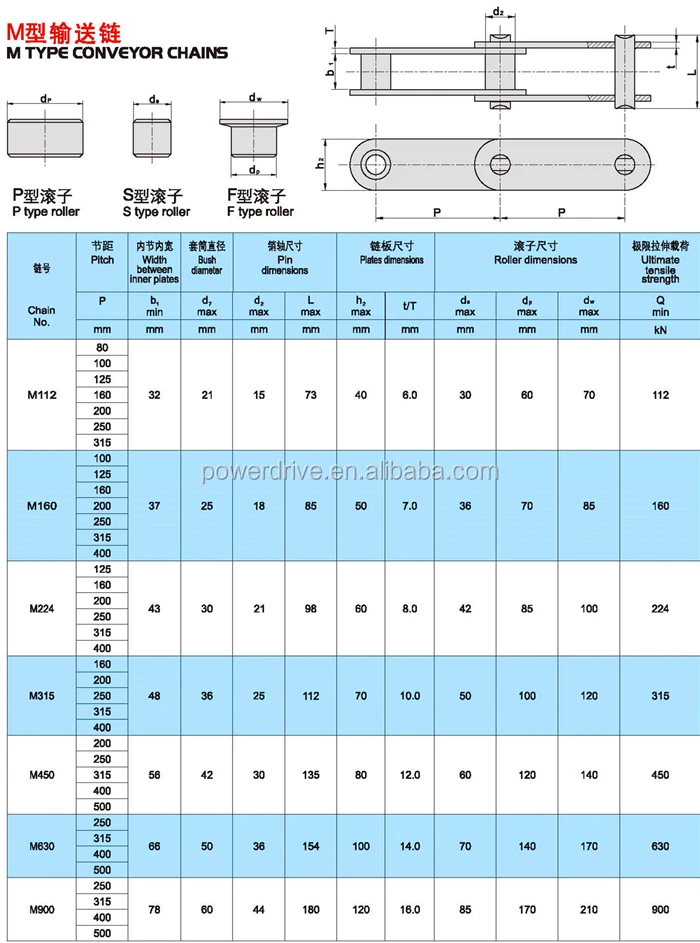 Long Pitch M Type Series Conveyor Chains - High Strength