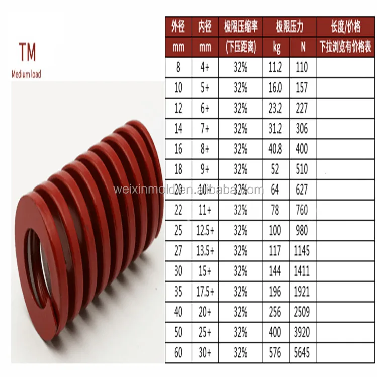 Misumi Yellow Light Load Coil Spring - 100LB Capacity