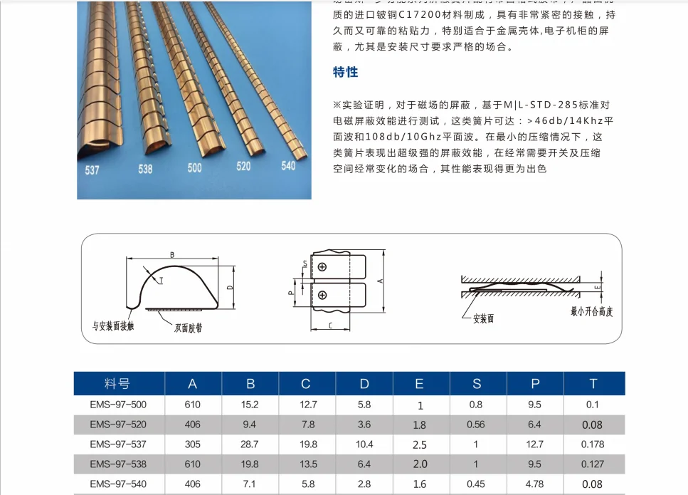 Beryllium Copper Finger Stock - Superior EMI RF Shielding