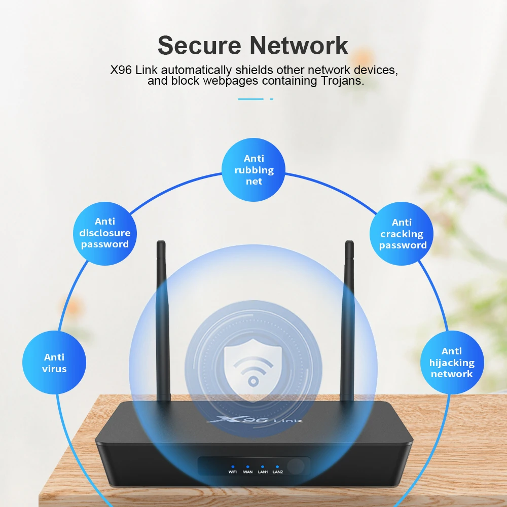Amlogic S905w Router Wifi X96 Link 4g Lte Android Tv Box 2gb 16gb