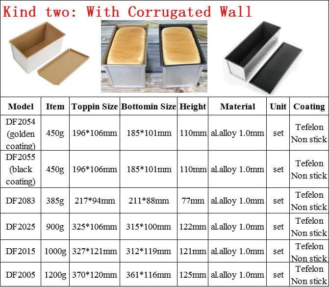 Loaf Pan Sizes Chart Loaf Pan Sizes Chart