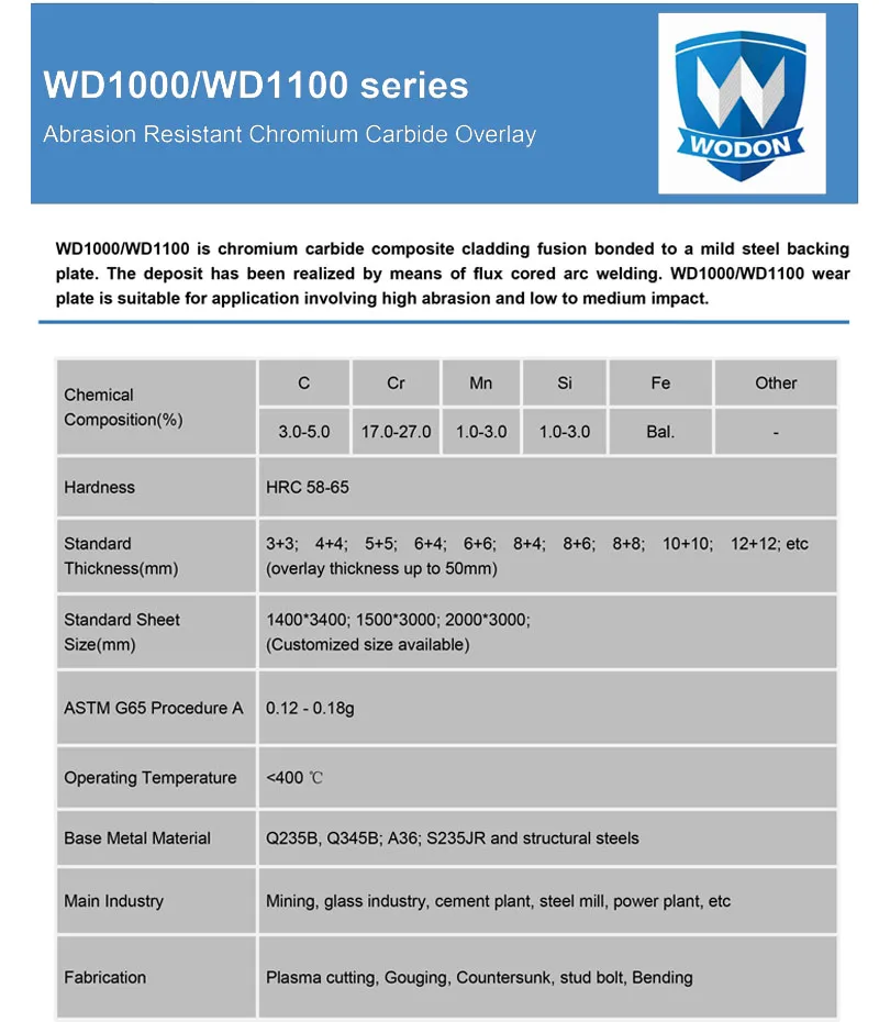 Astm G65 Wodon Abrasion Resistant Chromium Carbide Overlay Bimetal ...