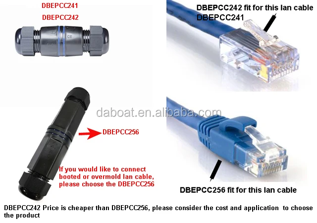 M25 Waterproof Rj45 Coupler Connector Cable Gland Ethernet Ip68 Fit For ...