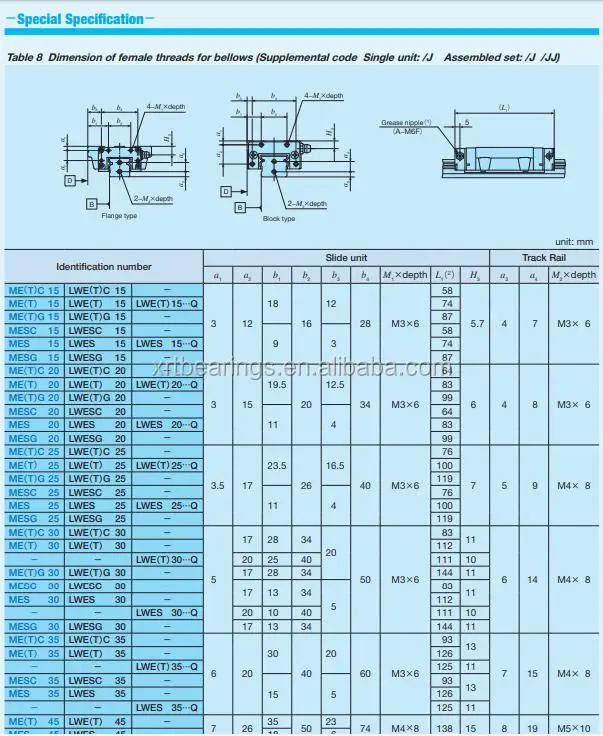 IKO Linear Way Linear Guide Block LWES15 - Precision & Durability