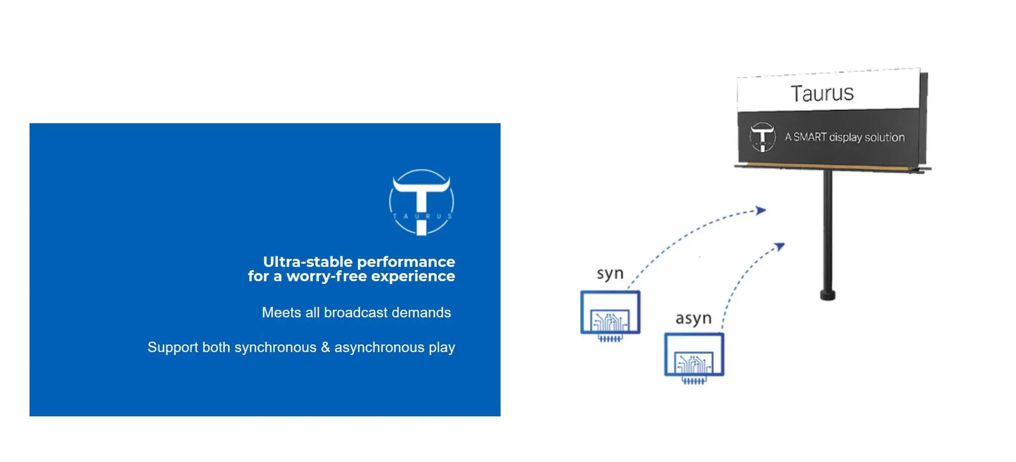 Novastar Taurus Series Multimedia Players with Dual Wifi Mode
