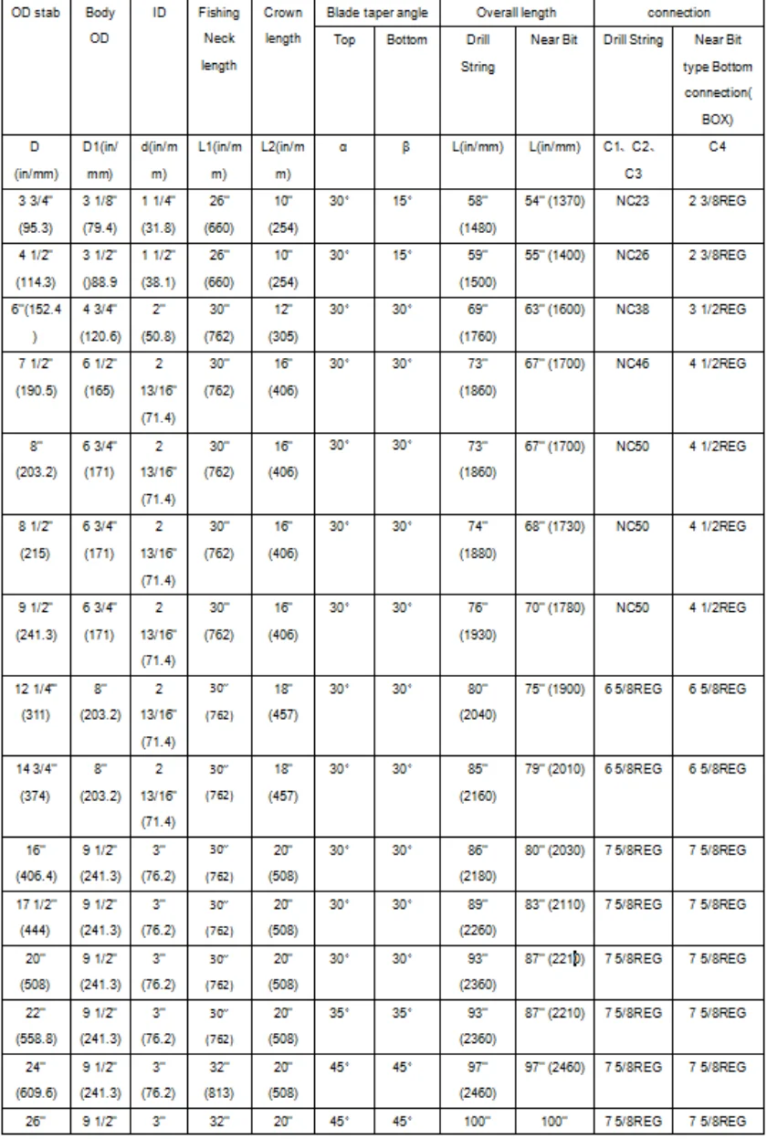 API Non Magnet Integral Blade Stabilizer for Petroleum Drilling