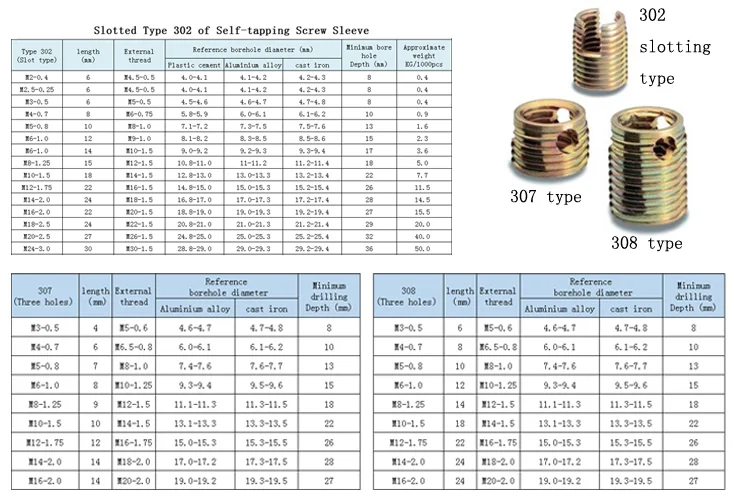 BS4377 Standard Self Tapping Wire Thread Inserts for Wood