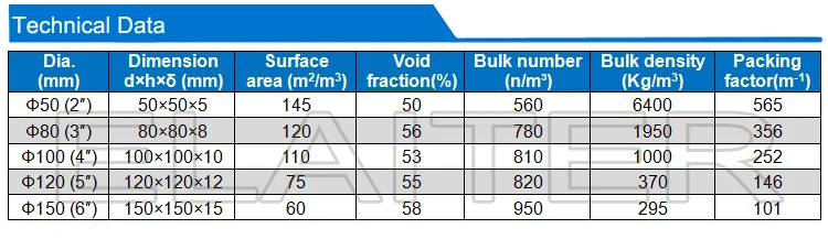 Industrial Tower Packing Regenerative Thermal Oxidizer Ceramic Mini ...