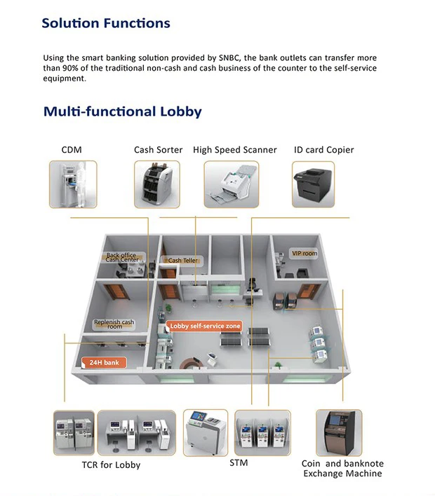 Snbc Tcr-1100 Bank Financial Cash Recycler Atm Counterfeit Money ...