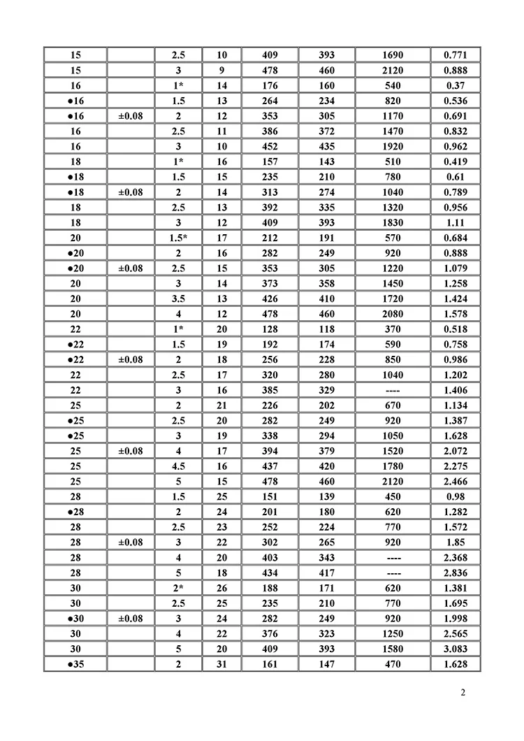 Din 2391 En 10305-4 Precision Galvanized Hydraulic Tube for Hydraulic ...