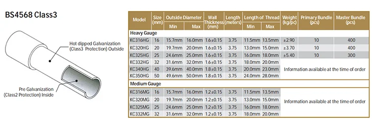20mm EMT IMC RMC Conduits BS4568 - Galvanized Steel Pipes
