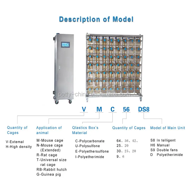 Laboratory Ventilated Cage Rack Rodent Breeding Rat Lab Cages - Buy Lab ...