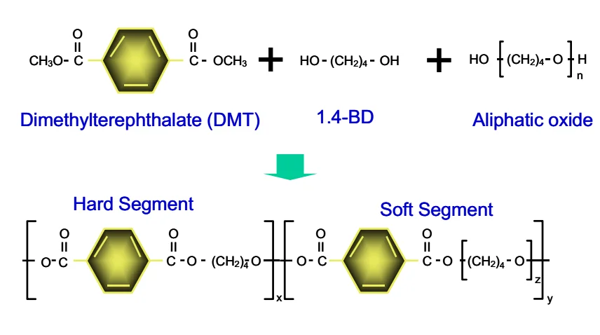 Thermoplastic Polyester Elastomer Tpee,Quality Same As Hytrel & Arnitel ...