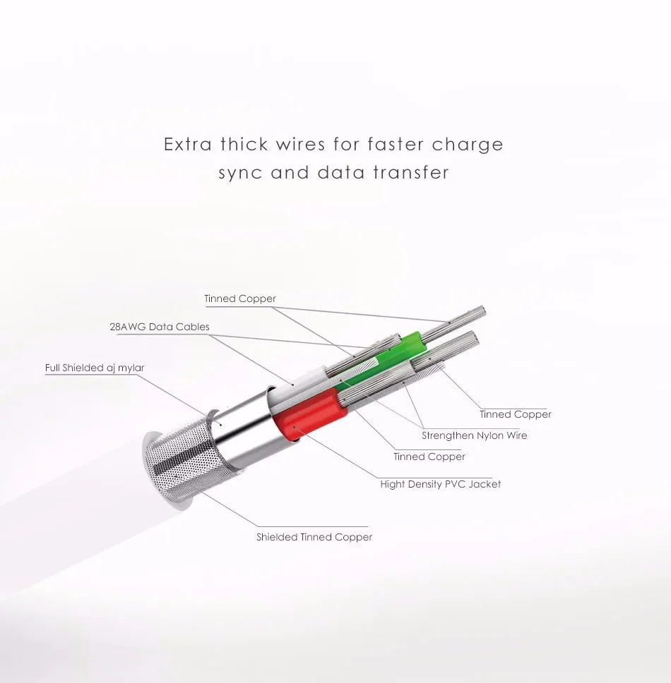 Pvc For Iphone Cable Charger High Quality Usb Data Line 2.1a Fast ...