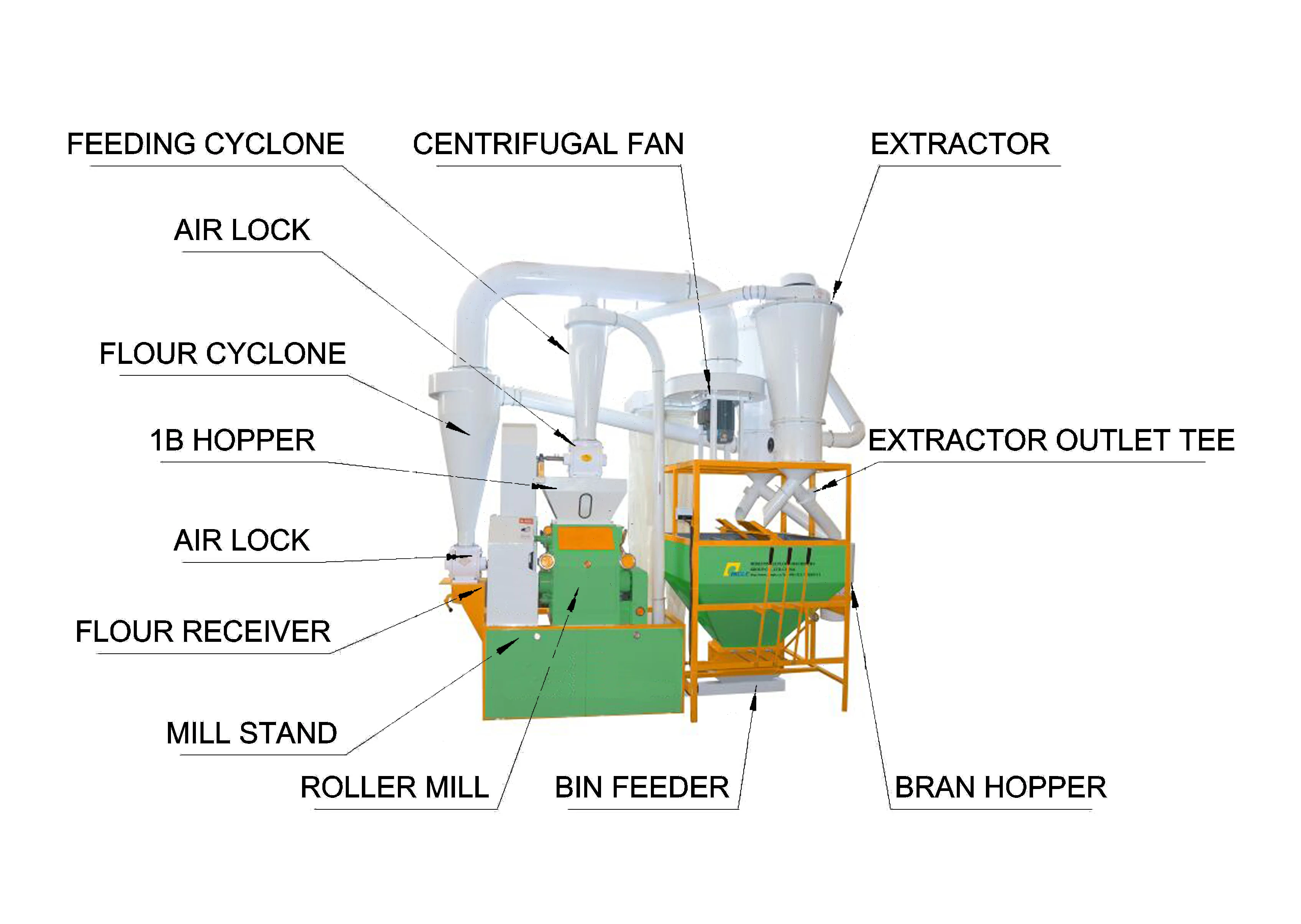 Small Scale Home Type Flour Mill Milling Machine For Maize,Wheat,Broken ...