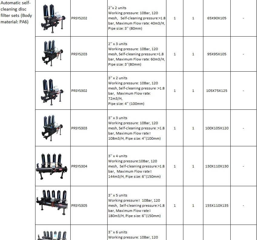 Automatic Self Cleaning Disc Filter for Irrigation Water
