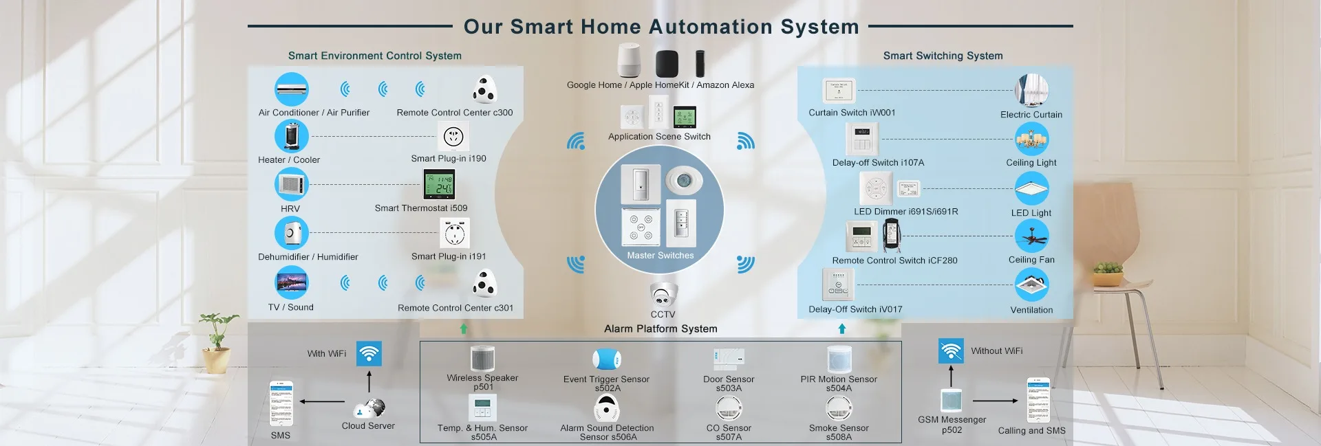 Shenzhen Asia Bright Co., Ltd. - Home Appliances PCBA, Smart Switch ...