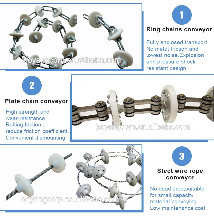 Boyang Stainless Steel Movable Tube Chain Conveyor Parts
