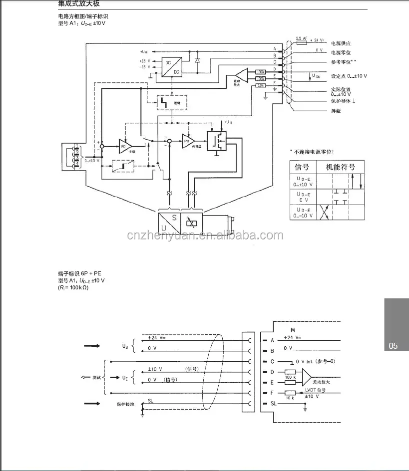 Rexroth Hydraulic Control Valve 4wrse 4wrse10 Series R901068959 ...