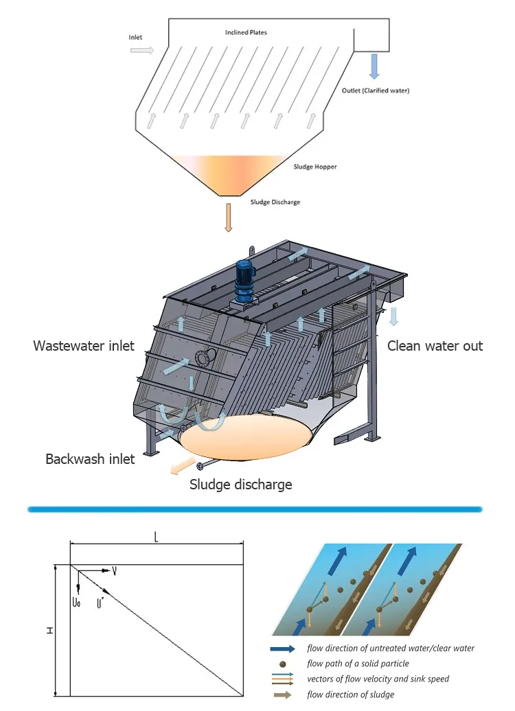 Settlement Device Lamella Clarifier - Efficient Separation