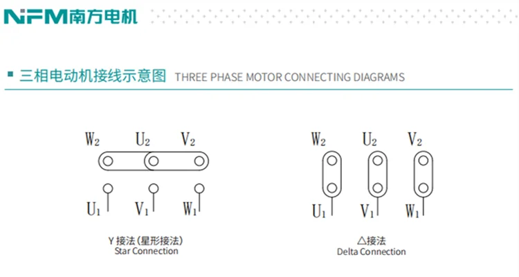 NFM CHANGZHOU NANFANG MOTOR - High Efficiency Electric Motors