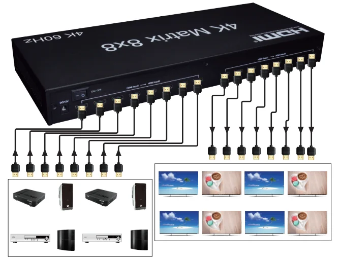 4k Hdmi 8x8 Matrix Support 4k/60hz And Rs232 - Buy Hdmi Matrix 8 In 8 Out 4k,Hdmi Matrix 8 In 8 ...