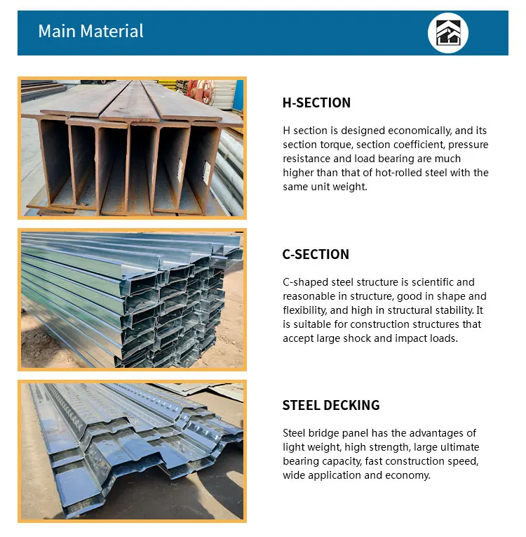 Luxury Prefab Light Steel House Structure Steel Structure Villas - Buy ...