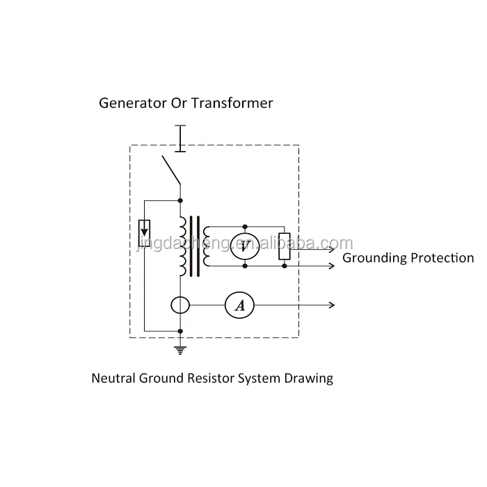 Neutral Grounding Resistor (NGR) - Reliable Earthing Solutions