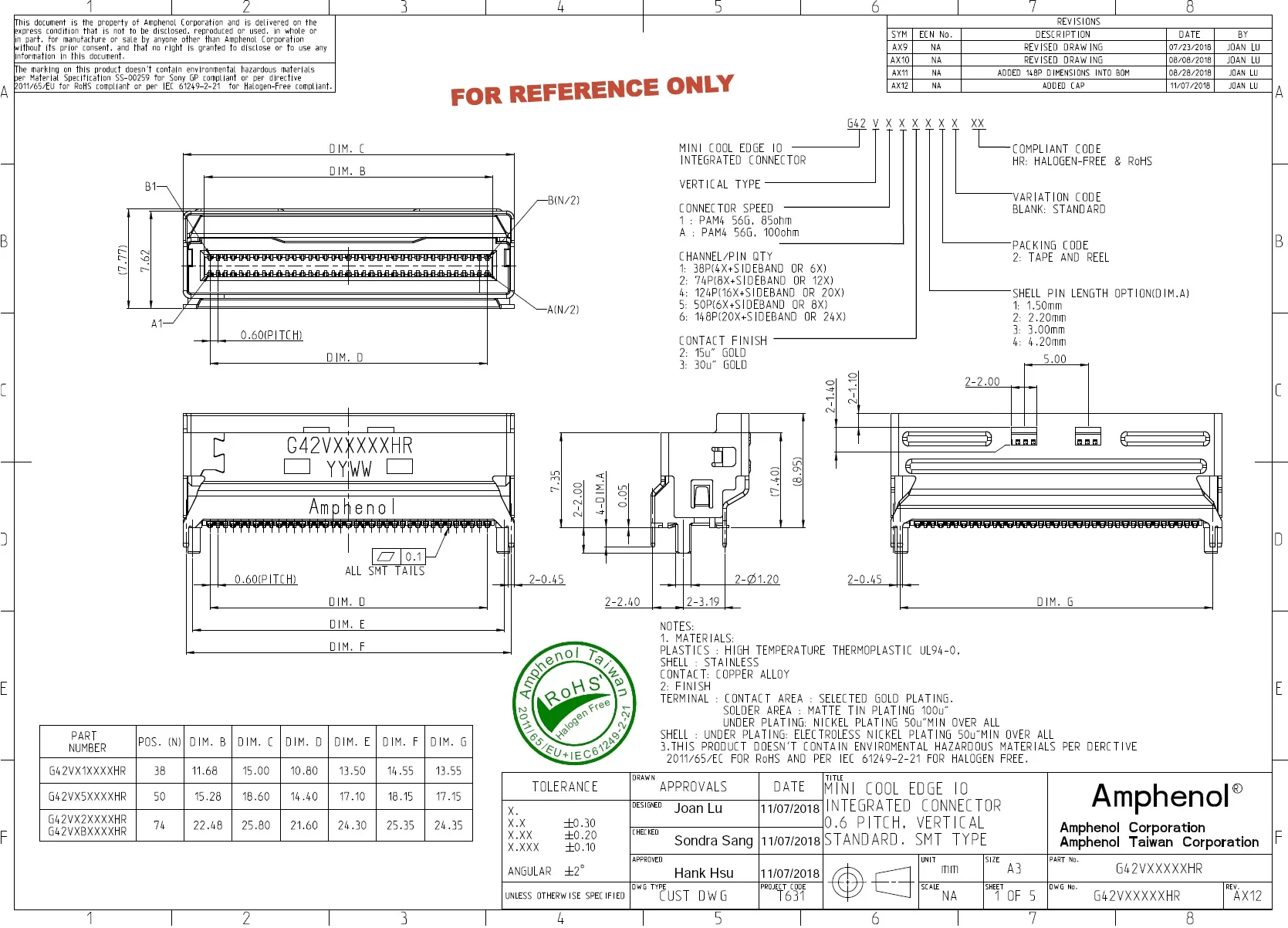 Overpass Mini Cool Edge Io 38pin Female Connector Vertical Dip Type ...