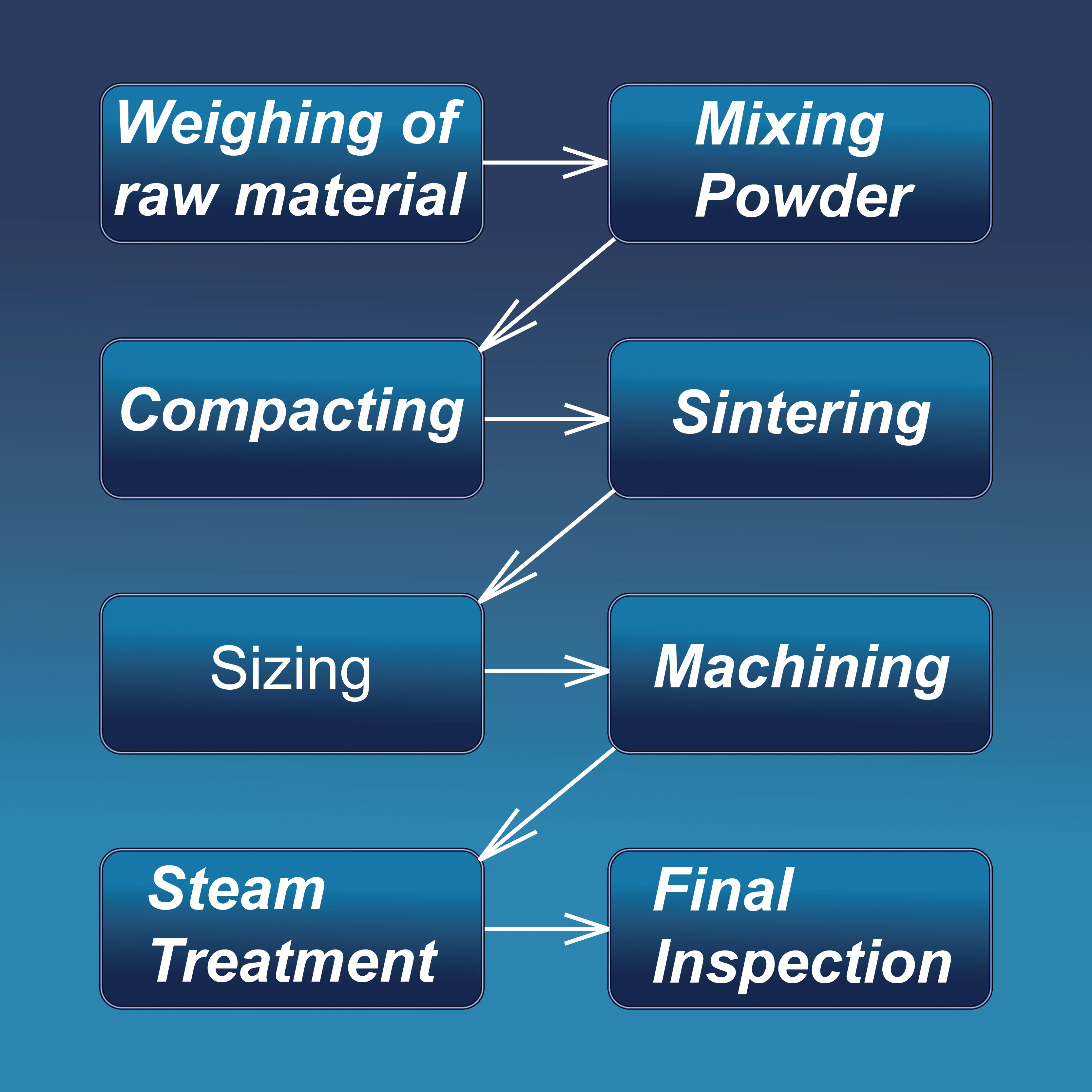Shock Absorber Rod Guide - Sintered Part for Car Performance