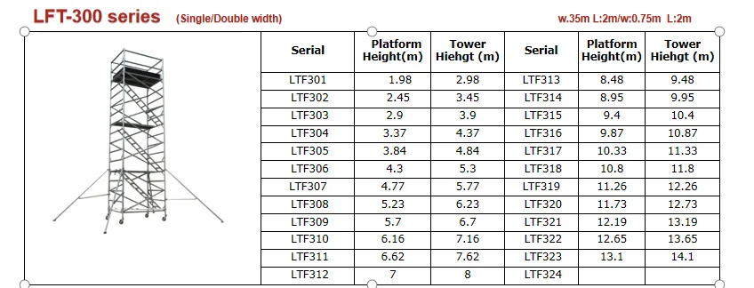 Mobile Working Platform Frame System - Aluminum Scaffolding
