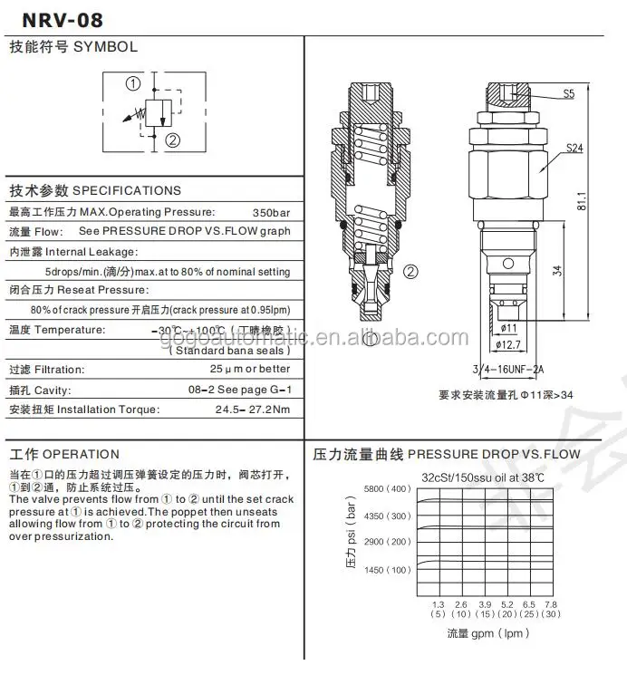 YF06-00A Relief Valve Safety Valve Pressure Regulating Valve NRV-08 Cartridge Hydraulic Station ...