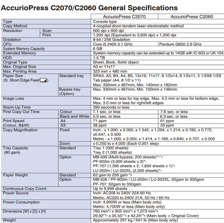 Konica Minolta C2070 C3070 Digital Printers - High Speed