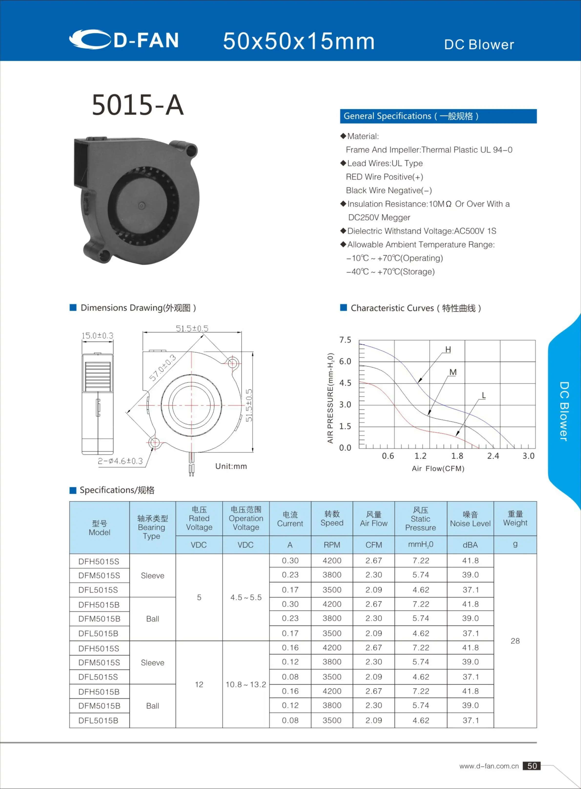 50x50x15 Mm 12v 24v Blower Fan - High Speed Silent Fan