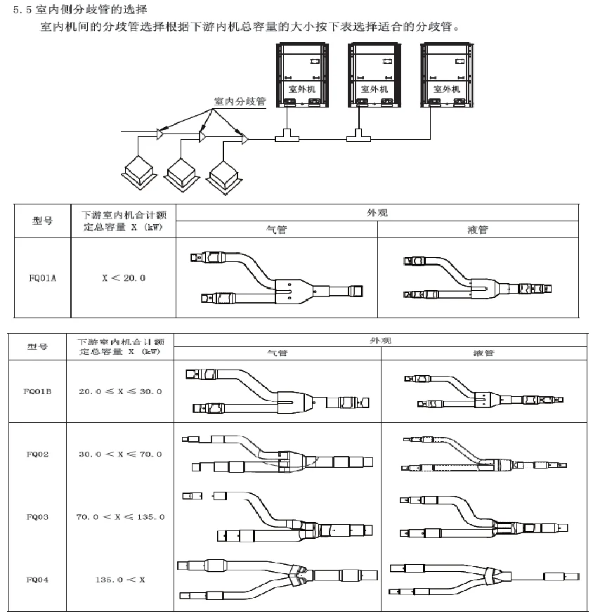 gree R410a GMV6 VRF VRV Y branch pipe, View gree VRF Y joint kits, Abot ...