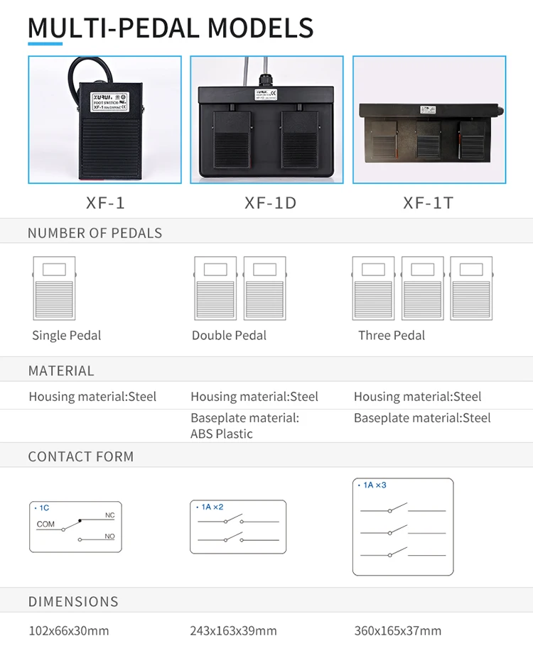 Xurui Foot Switch 10a 250vac Foot Pedal With Ul Xf-1 - Buy 10a 250v ...
