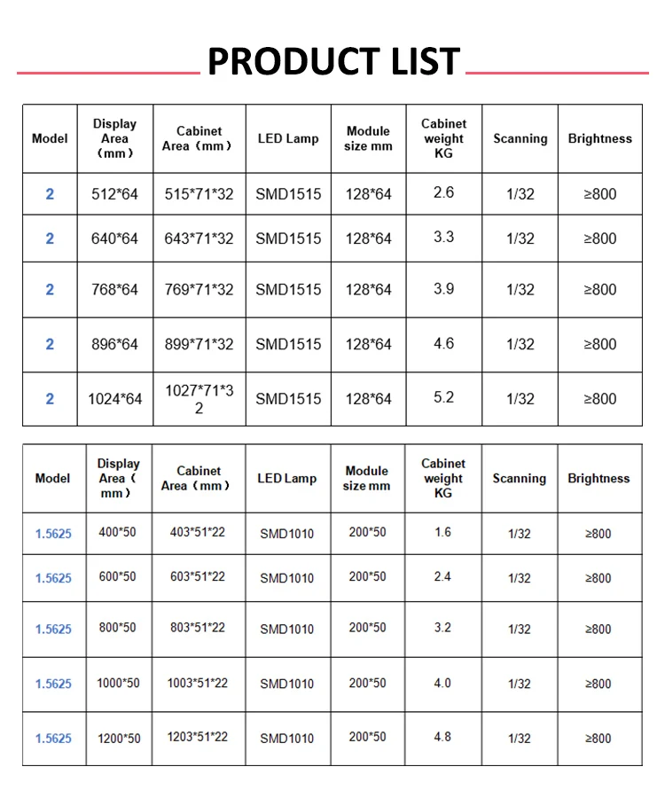Supermarket Hypermarket Display Rack LED Advertising Display