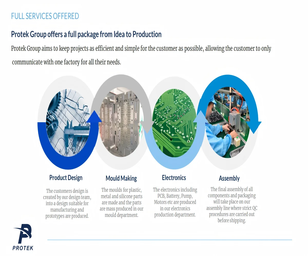 Company Overview - Jiangxi Protek Electronic Co.,Ltd