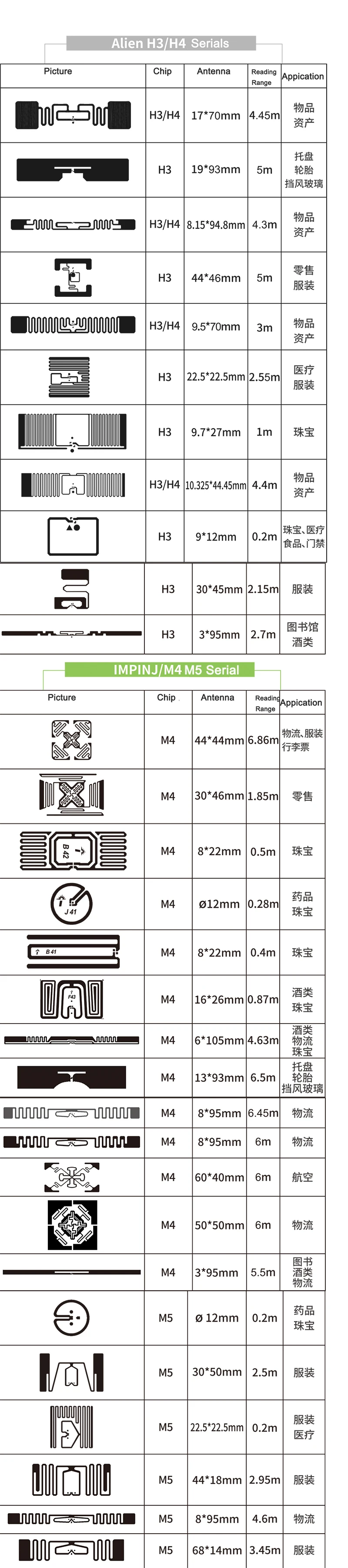 Iso 18000-6c U8 Chip Long Range Uhf Rfid Tag Wet Inlay In Stock - Buy ...