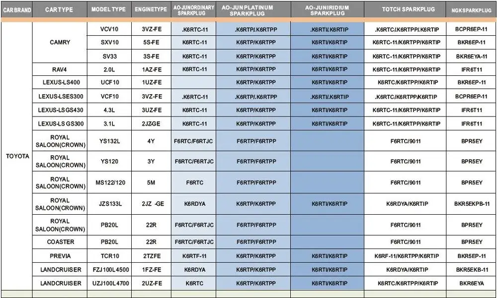 คุณภาพสูงsparkplug 12637199 41-12 91970 สำหรับอเมริกันlfvเครื่องยนต์ ...