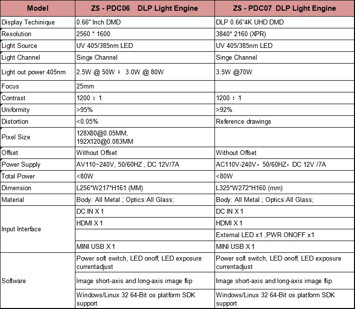 ZS DLP UV Light Engine - High Power 3D Printing Solutions