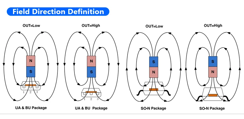 In Stock Hall Effect Sensor - High Sensitivity & Micropower