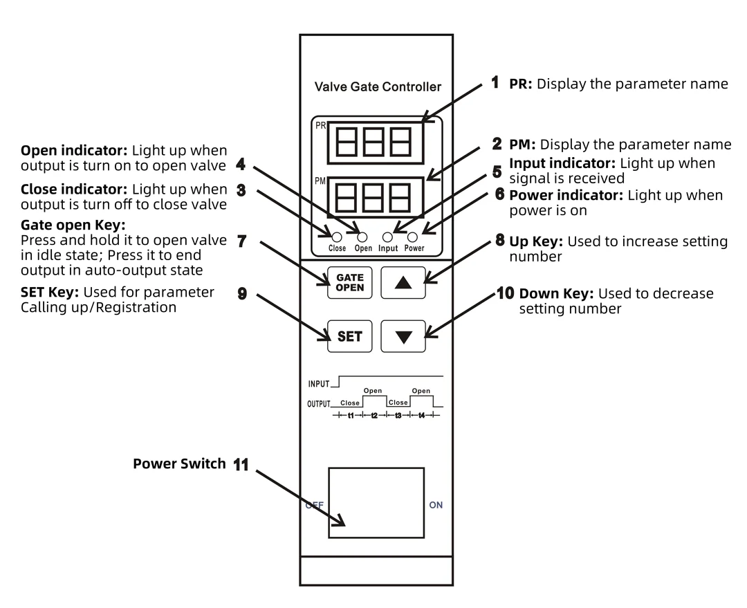 Plastic Injection Timer Control Valve Gate Controller For Hot Runner ...