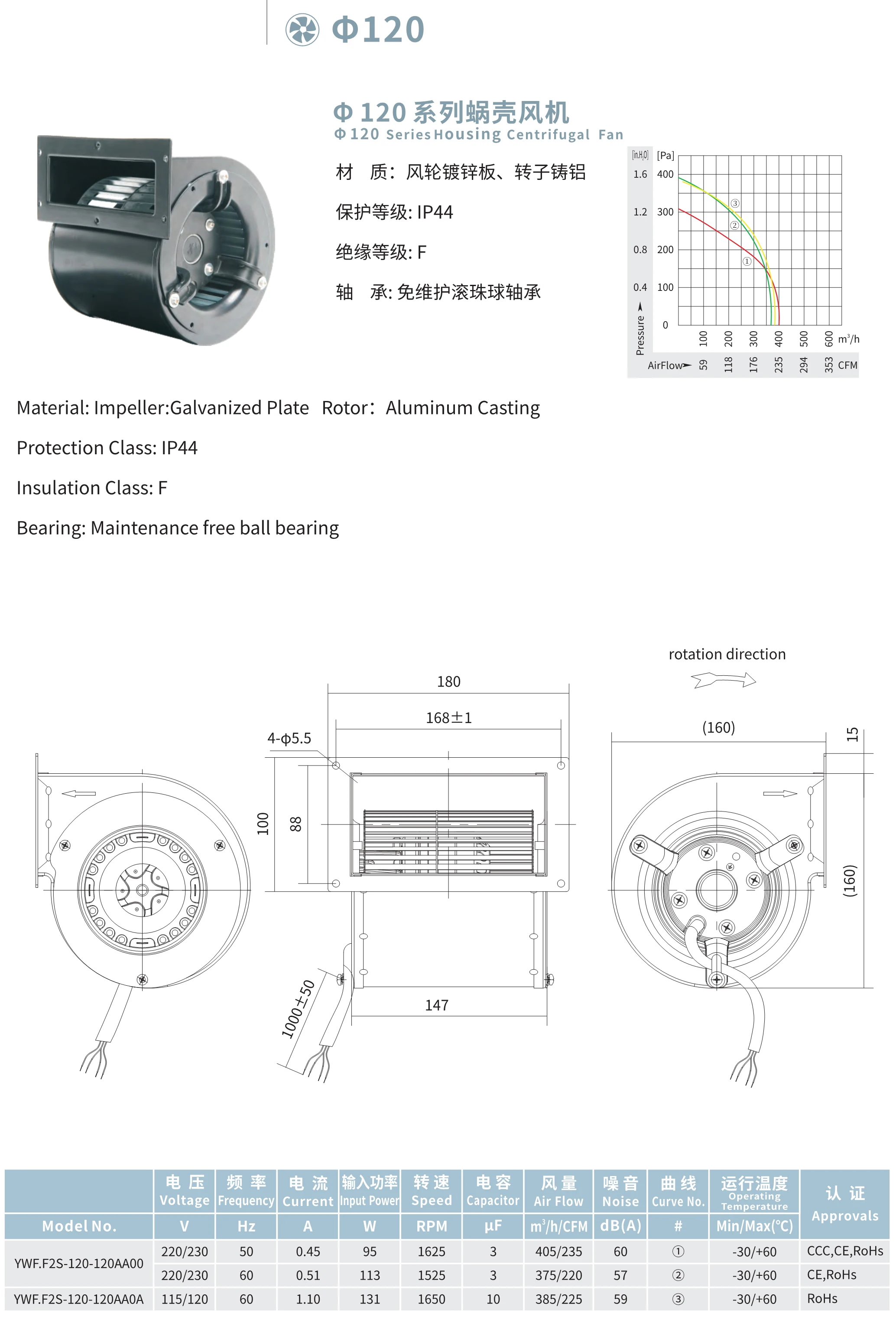 Fcu Blower Ec Ac Dc Low Noise Multi-blade Centrifugal Fan Dc Forward ...
