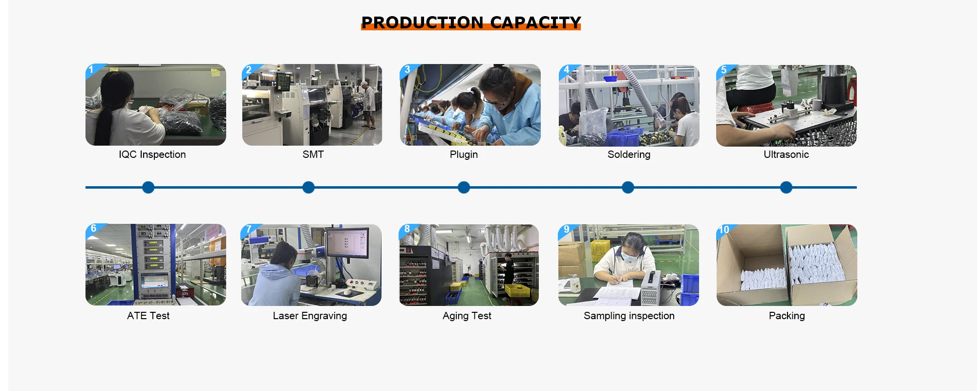 Company Overview - Shenzhen Keweiye Electronics Co., Ltd.