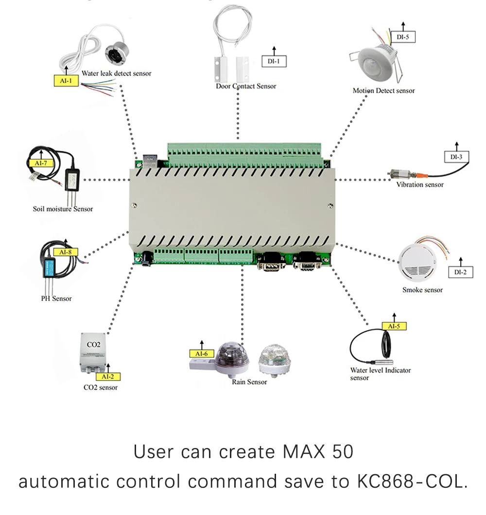 Kincony New Product Ethernet Network Digital Analog Di Ai Temperature ...