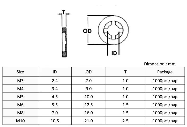 Nylon Anti Loss Washers - Retaining & Durable Solutions