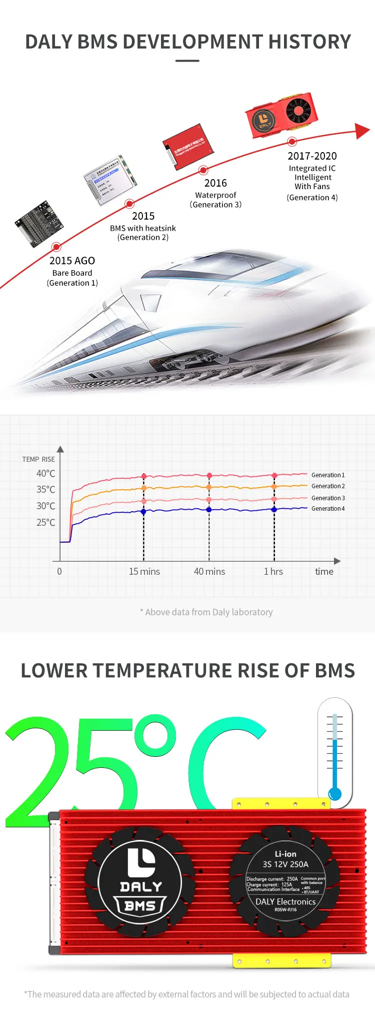 Daly Smart Bms Lifepo4 24s Bms 72v 300a Bms Circuit Board Lifepo4 ...